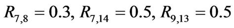 Cross Validation Shrinkage And Variable Selection In Linear Regression Revisited