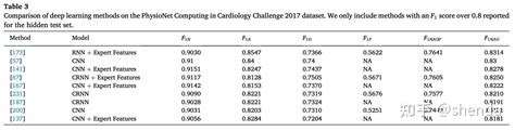 [cbm 2020] 心电信号ecg数据深度学习方法的机遇与挑战：一项系统综述 知乎