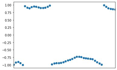 Python How To Plot Time Series Relative To Zero Stack Overflow