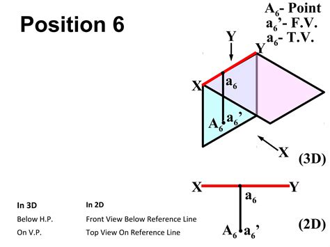 Engineering Graphics Projection Of Points And Lines Ppt