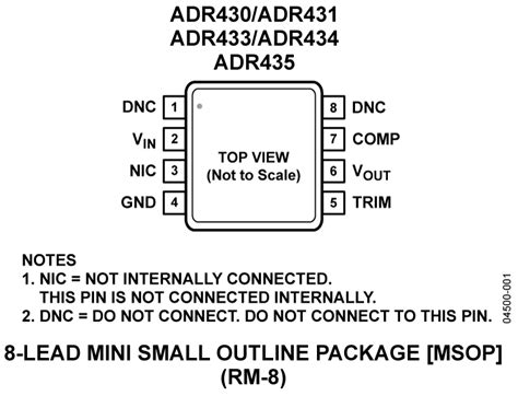 Ad5421 Datasheet And Product Info Analog Devices