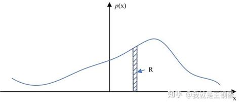 机器学习基础核密度估计Machine Learning Basics Kernel Density Estimation 知乎