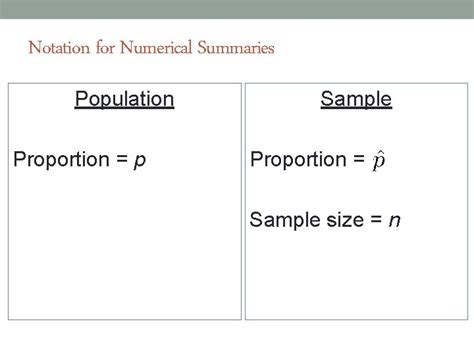 Confidence Intervals Confidence Intervals A Plausible Range Of
