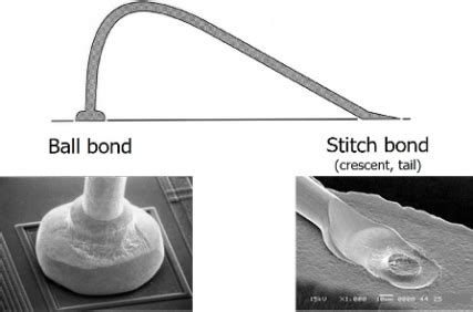 Evaluating Gold Wire Bonding Pull Strengths On Different Thicknesses Of