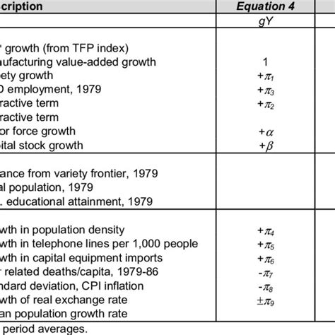 Equations For Hypothesis Testing Download Table