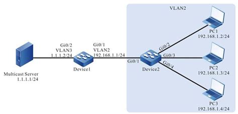 Configure Igmp Snooping Proxy Example