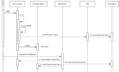 论文审查 Agentflow Resilient Adaptive Cloud Edge Framework For Multi