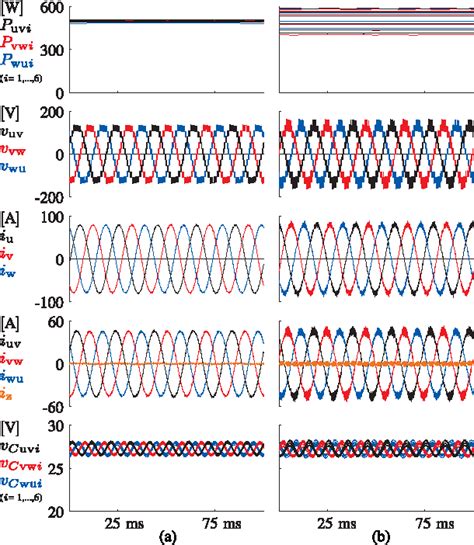 Figure 1 From Theoretical And Experimental Comparison Between Phase Shifted Pwm And Level