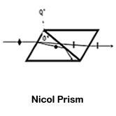 Polarizing Prism Overview