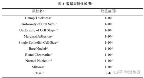 【matlab】实现决策树算法（不使用工具箱） 知乎
