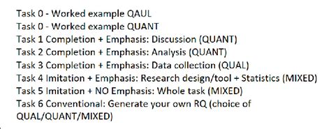 Outline Of The Lowest Level Task Class Download Scientific Diagram