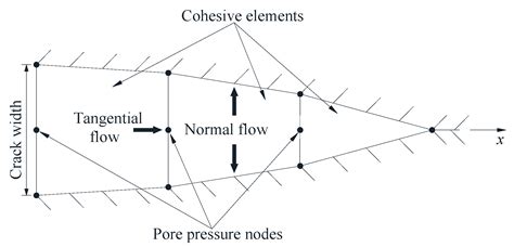 Propagation Law Of Hydraulic Fracture Across The Coalrock Interface Under The Co Effect Of