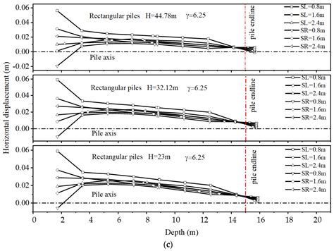 Deformation And Stress Analysis Of Pile Supported Immersed Tunnels Under Seismic Loads