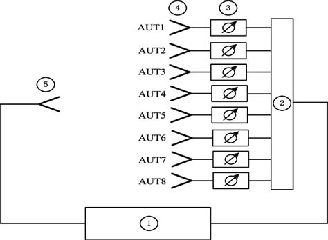 Figure 11 From Multi Element Phased Array Calibration Method By Solving