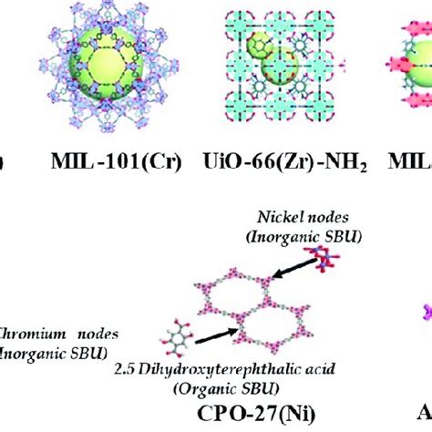 Polyhedral Representation Of Mofs The Cavity Space Is Indicated By Download Scientific Diagram
