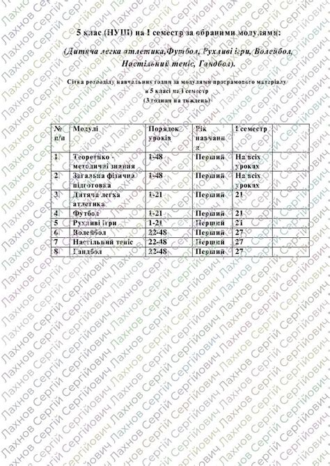 Календарно тематичне планування Фізкультура 5 клас НУШ КТП Фізична культура