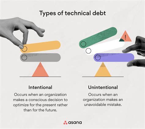 What Is Technical Debt How To Escape The Black Hole Of Technical Debt