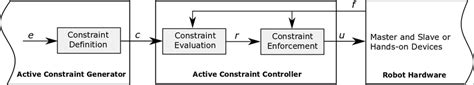 15 generalized active constraint implementation framework download