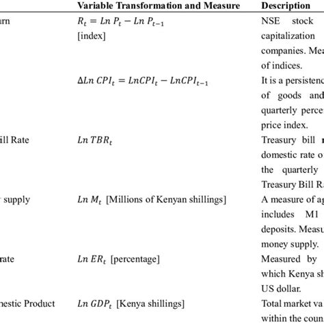 Definition And Measurements Of Variables Download Scientific Diagram