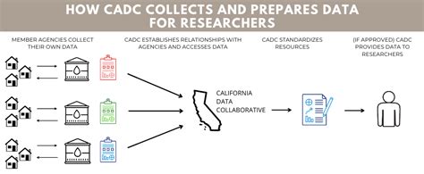 Dr Casey Wichman Explores The Impacts Of Budget Based Rates With The