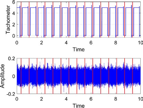 segmentation preprocess top plot tachometer signal bottom plot