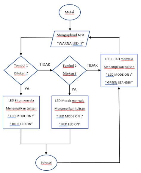 Algoritma Pemrograman And Kasus Teknik Elektro