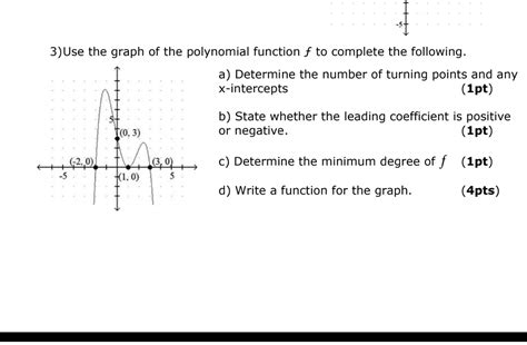 Solved 3 Use The Graph Of The Polynomial Function F To