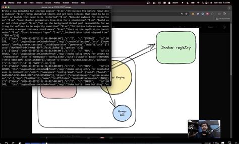 Webdevelopment Reactjs Nodejs Recoiljs Oauth Docker Cicd 100xdevs Om Wadhi