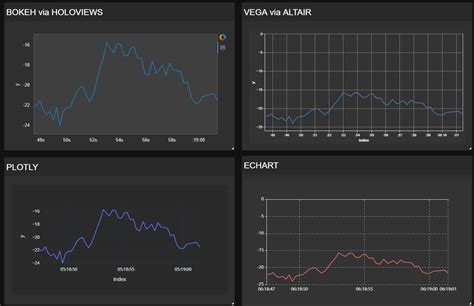 Add Streaming Examples To The Panel Gallery · Issue 1744 · Holovizpanel · Github