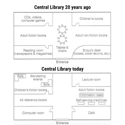 Ieltsanswers Ielts Floor Plan Task 1 Academic Vrogue Co