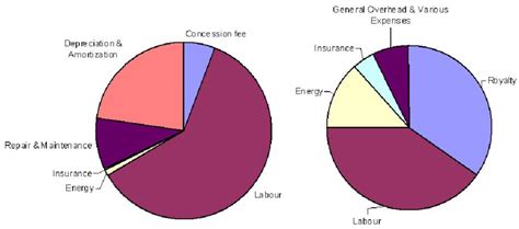 Fixed Cost Distribution Per Year Left And Variable Cost Distribution Download Scientific
