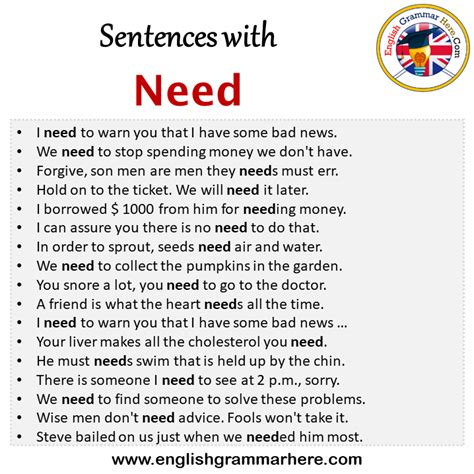 Sentences With Realized Realized In A Sentence In English Sentences For Realized English
