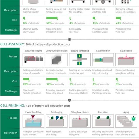 3 Advantages And Disadvantages Of The Echelon Utilization At Different