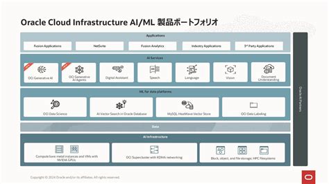Oci Generative Ai Service And Agents Service 製品概要 Speaker Deck
