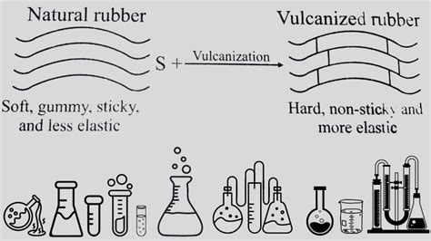 What Is Vulcanized Rubber Process Propertiesandapplications