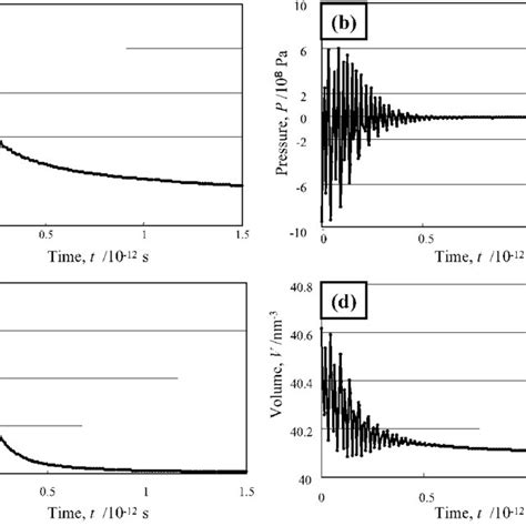 Atomic Structures Of A Coherent Twin Boundary And B Incoherent Twin