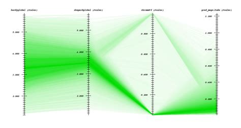 parallel coordinates introduction