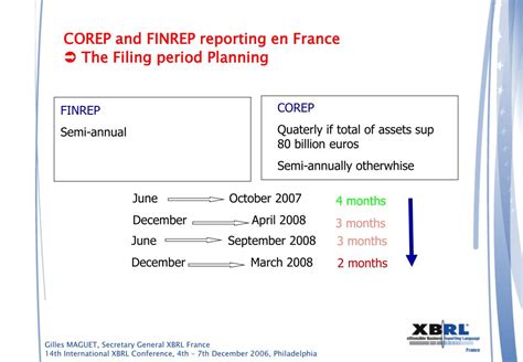 Ppt The European Experience Implementation Of Corep And Finrep In Xbrl In France Powerpoint