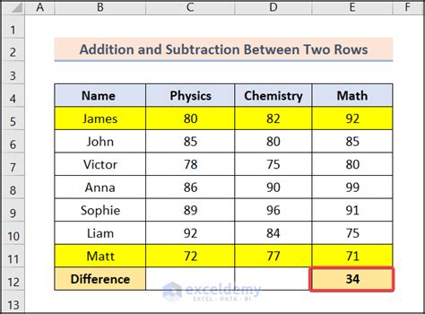 How To Add And Subtract In One Cell In Excel 6 Ways