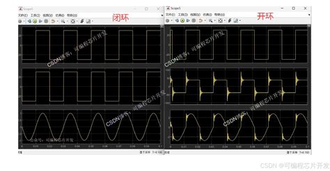 基于双pi控制器的pwm逆变器simulink建模与仿真 Csdn博客