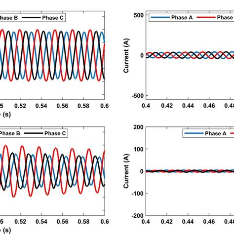 voltage and current waveforms at relay r‐3 for an ag fault at line dl‐4