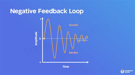 Why You Need To Understand Feedback Loops Gamedev Gems