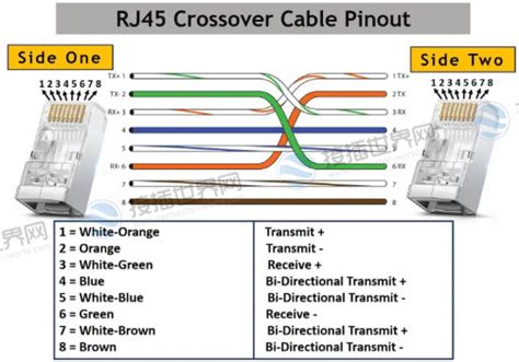 Rj9rj11rj12rj45rj48区别差异及引线配置 接插世界网