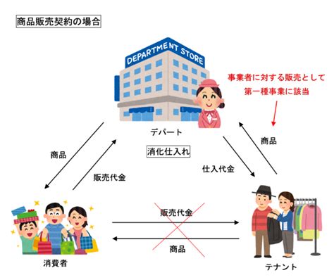 共同仕入れとは 共同仕入 Eohb