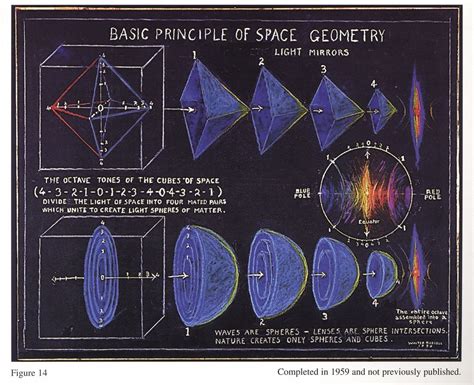 Space Geometric Kit At Mark Cortese Blog