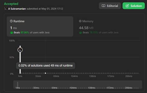 Completed 50 Days Of Coding Challenge With Leetcode A Subramanian Posted On The Topic Linkedin
