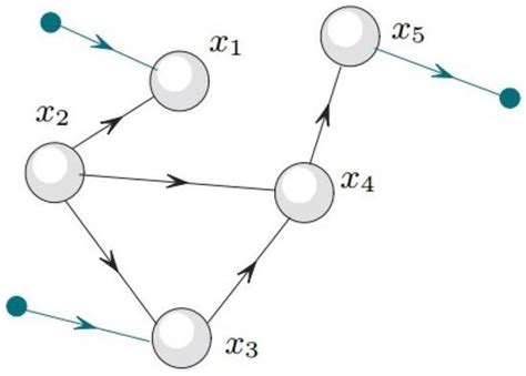 Geometric Methods And Computational Tools For Switching Structured Linear Algorithms Mdpi