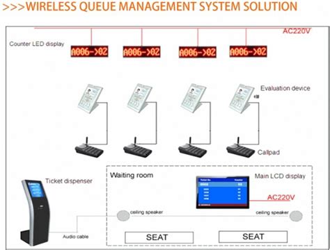 Touc Screen Wifi Bank Electric Hospital Telecom Wireless Queue Management System Kiosk Intercom