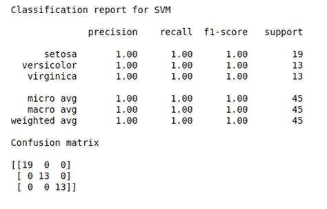 Build A Ensemble Of Machine Learning Classifiers In Python S Logix