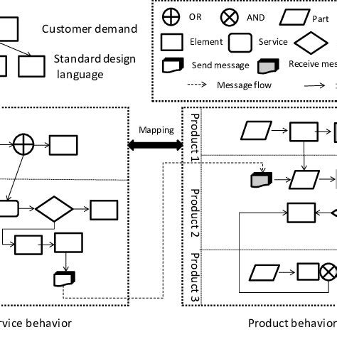 The Structure Of Function Model Download Scientific Diagram